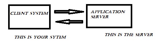 Traffic Analysis For Thick Client Penetration Testing - Part 2