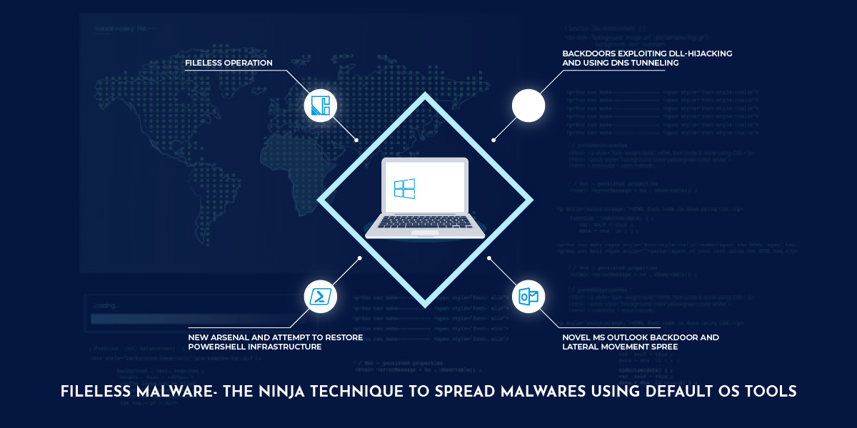 Fileless malware- the ninja technique to spread malwares using default ...