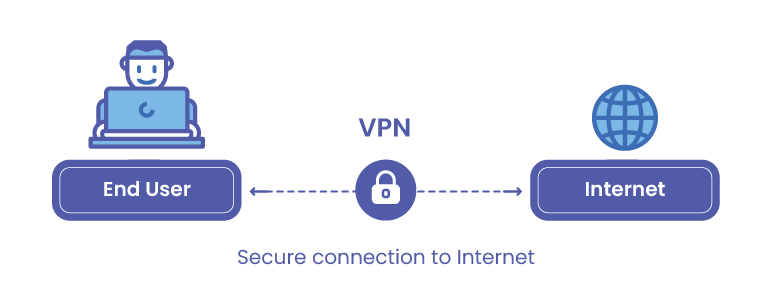 Looking ahead: A Brief Guide to VPN Security & Vulnerabilities