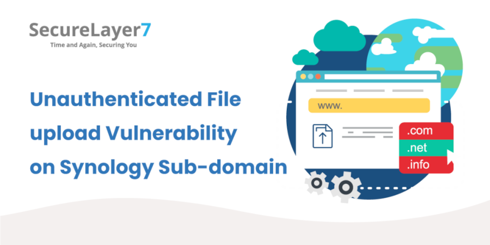 Unauthenticated File upload Vulnerability on Synology Sub-domain