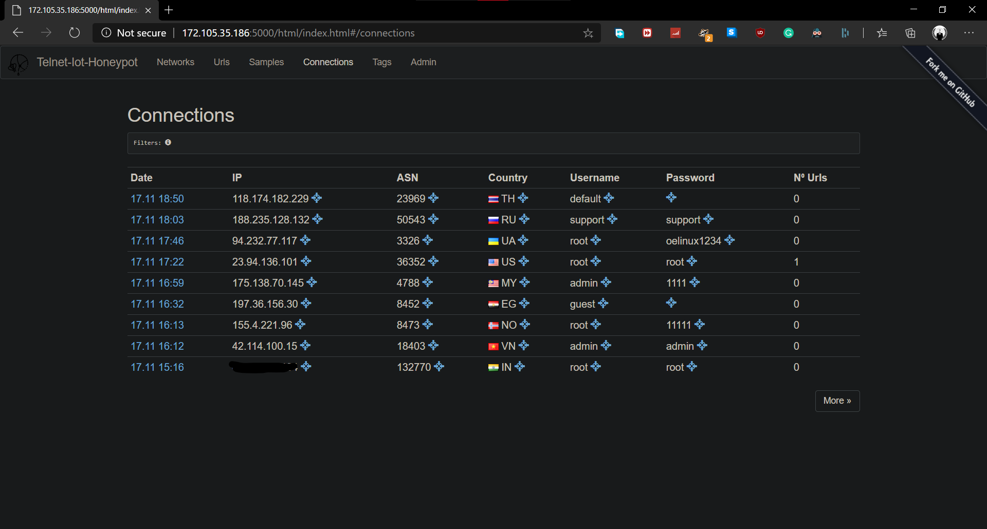 OWASP IoT Top 10 Series: Weak or Hardcoded Password Policy OWASP