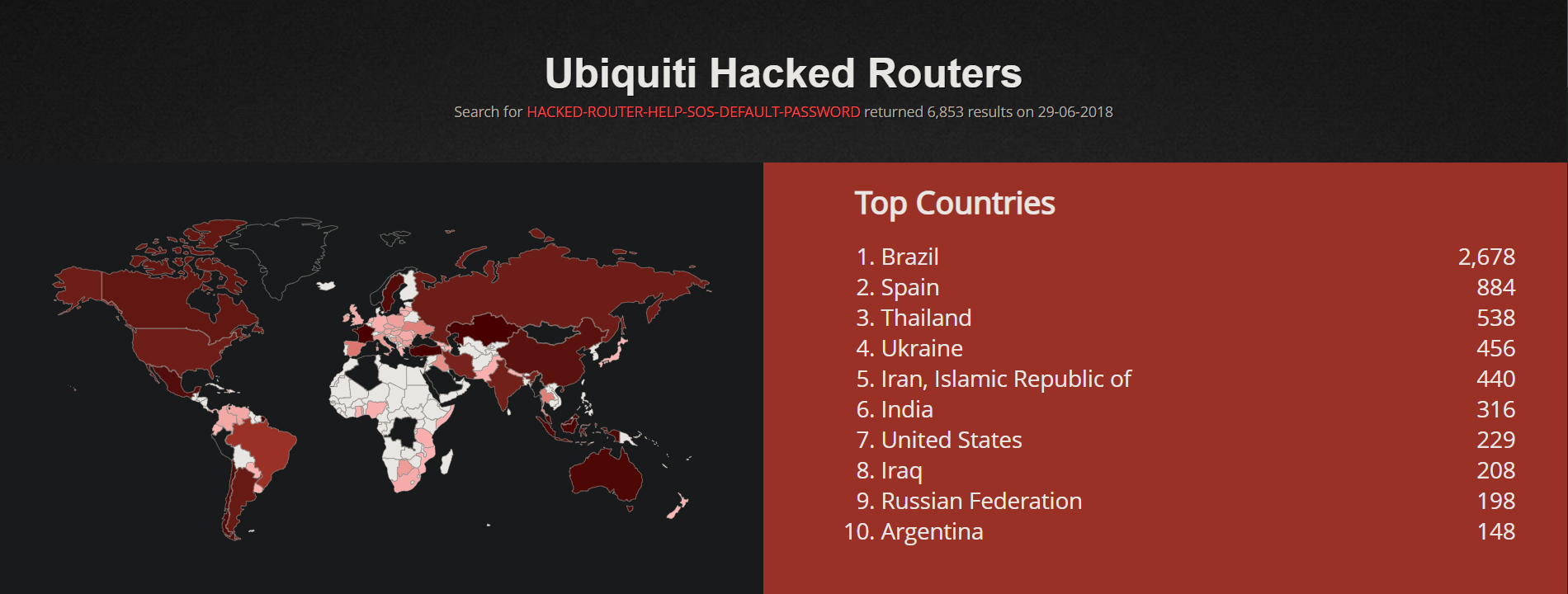 OWASP IoT Top 10 Series: Weak or Hardcoded Password Policy OWASP
