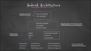 Mitigate OWASP Top 10 Android Risks with Static Analysis