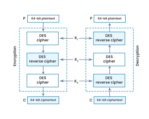 Importance of Cryptography Encryption in Apps & Latest Encryption Algorithm