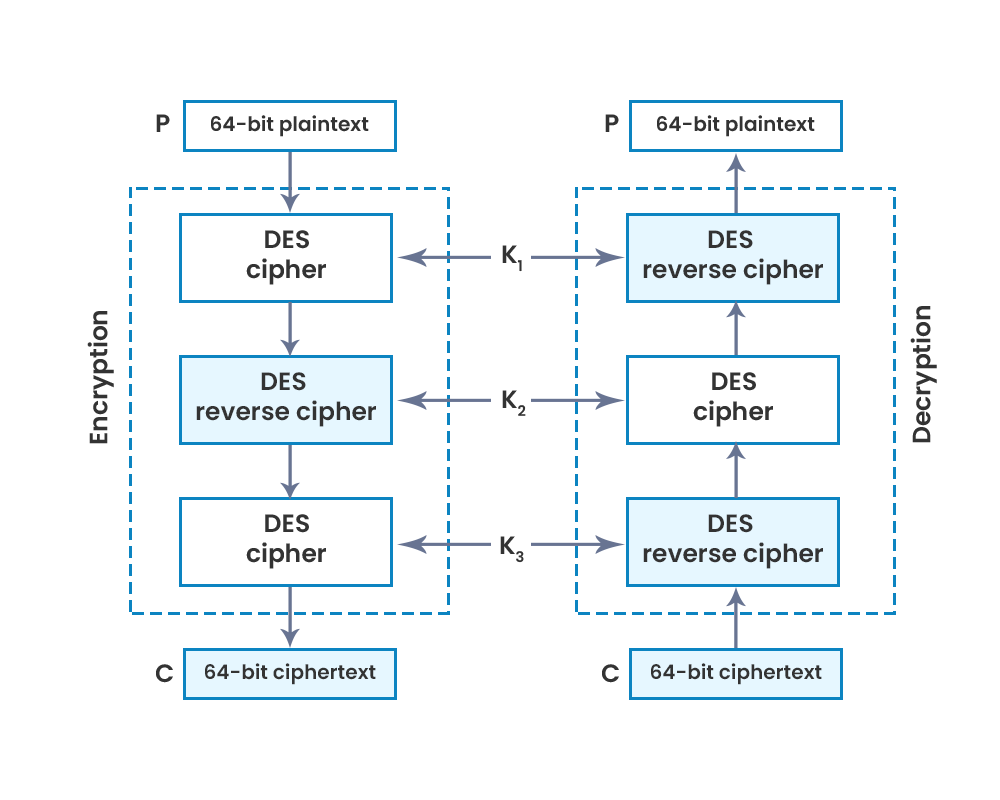 Importance of Cryptography Encryption in Apps & Latest Encryption Algorithm