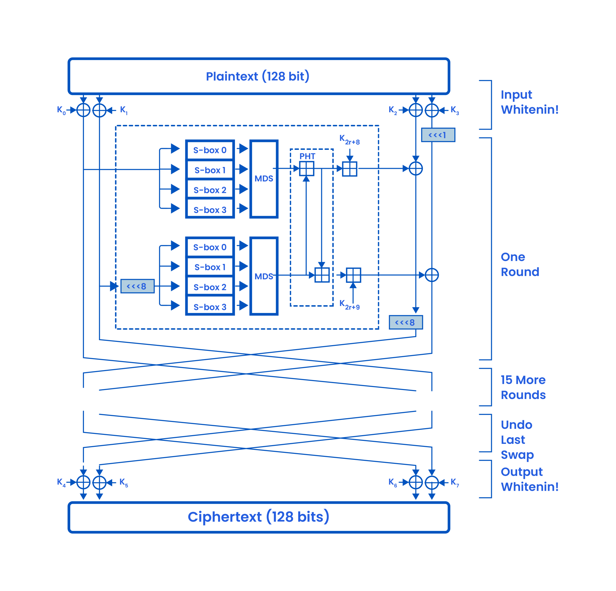 Importance of Cryptography Encryption in Apps & Latest Encryption Algorithm