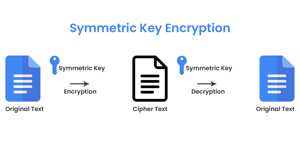 Importance of Cryptography Encryption in Apps & Latest Encryption Algorithm