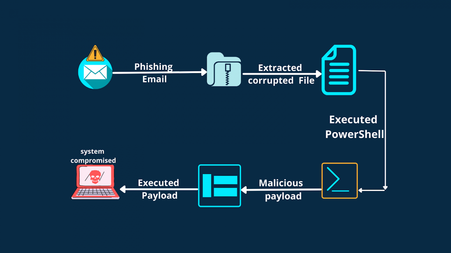 Ransomware Targeted Attacks: CISO Mitigation Playbook