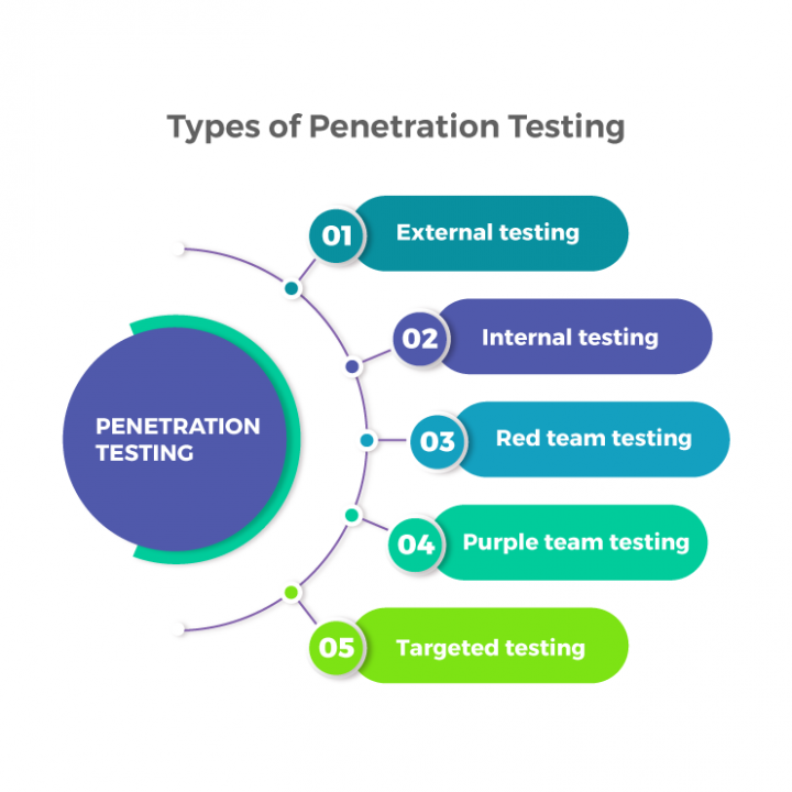 What is Penetration Testing? – SecureLayer7