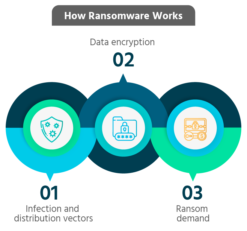 What are ransomware attacks & how to protect yourself from them ...