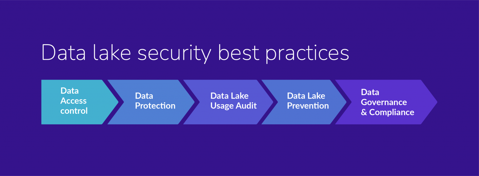 Breaking Down Data Lake Security