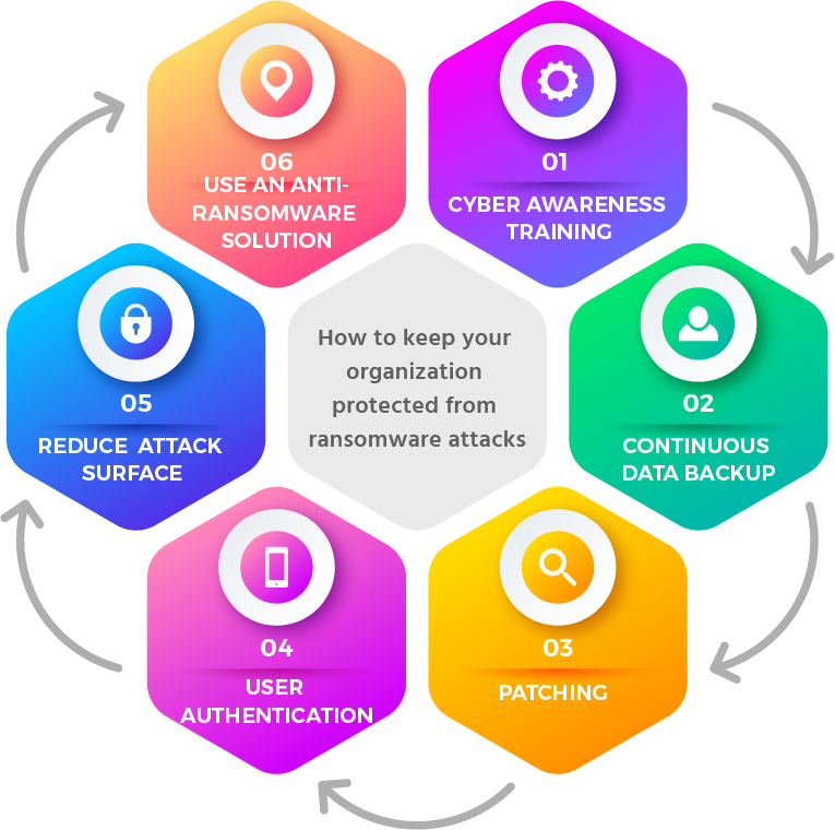 What are ransomware attacks & how to protect yourself from them ...