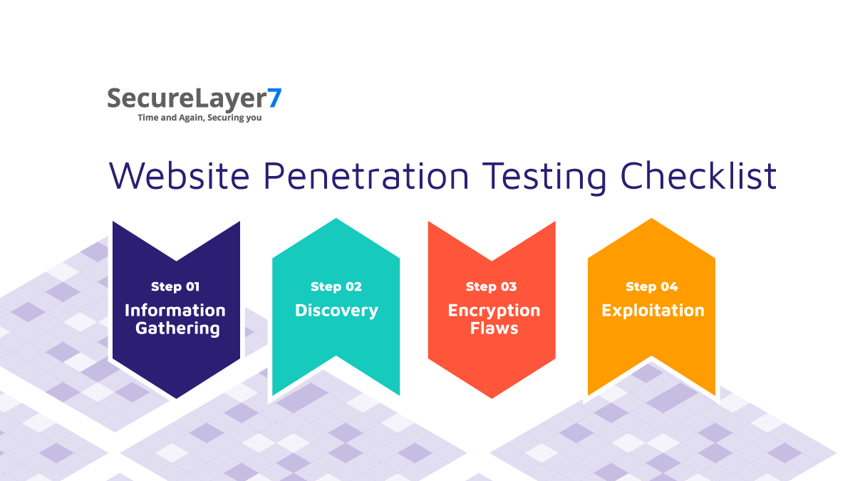 What Is Website Penetration Testing?
