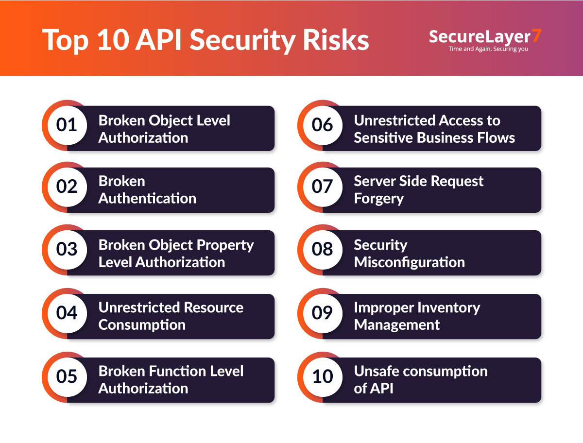A Beginner’s Guide to API Penetration Testing