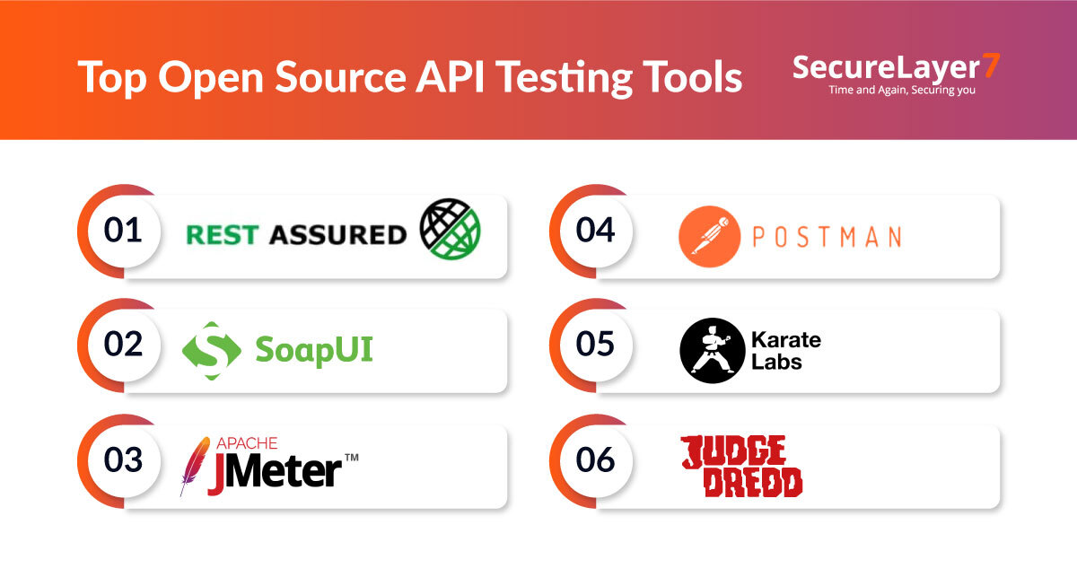 A Beginner’s Guide to API Penetration Testing