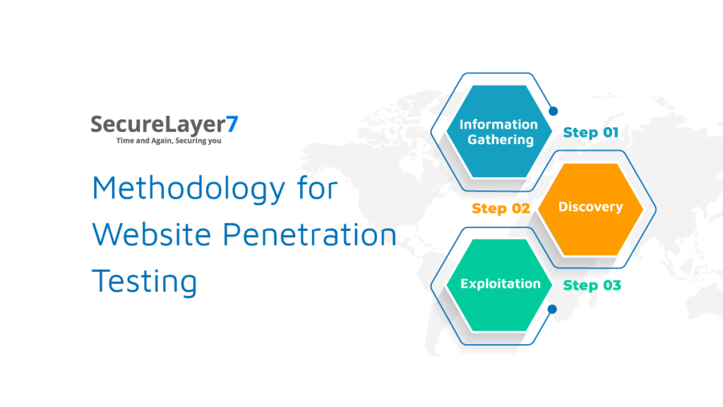 What Is Website Penetration Testing?