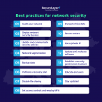 Network Security Best Practices: A 15-Point Checklist