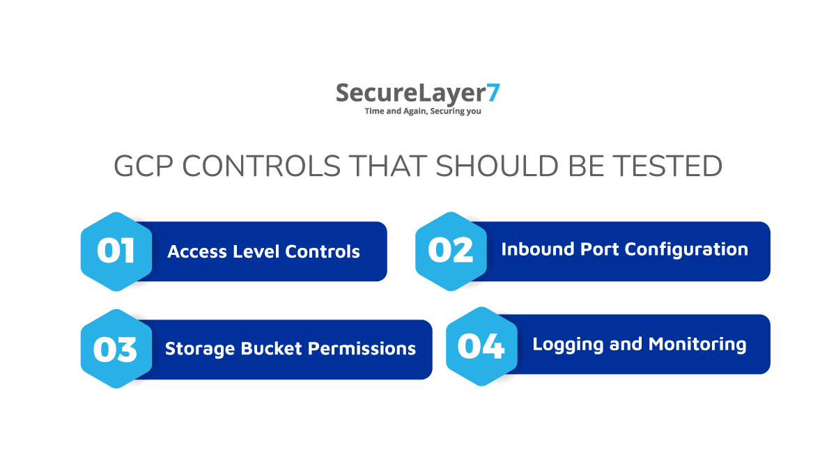GCP Penetration Testing: Techniques & Best Practices