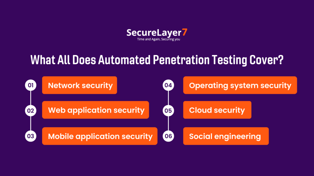 Automated Penetration Testing: Enhanced Security Guide