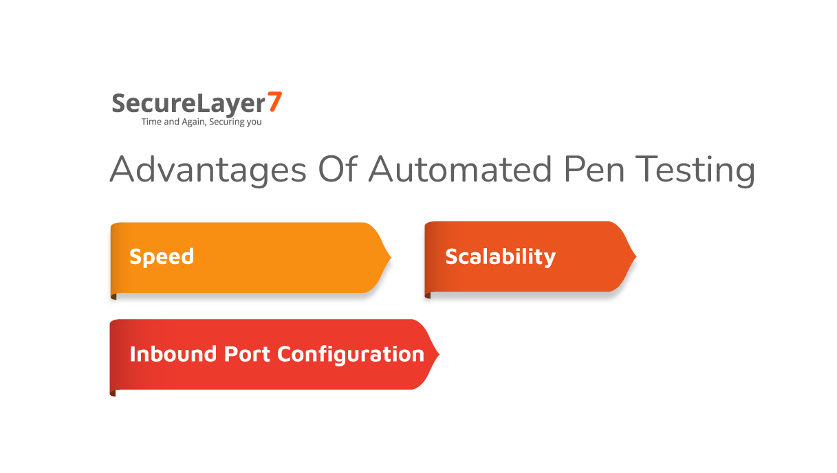 Automated Vs Manual Pen-Testing - What’s The Difference?
