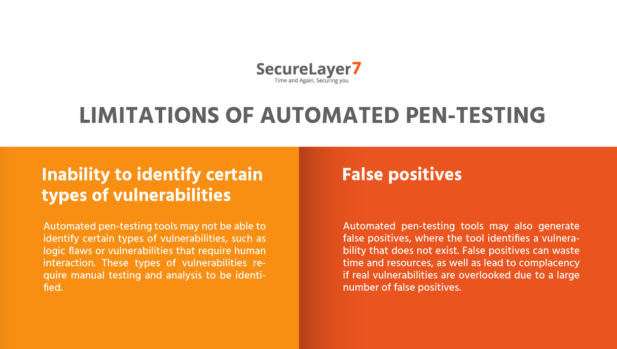 Automated Vs Manual Pen-Testing - What’s The Difference?