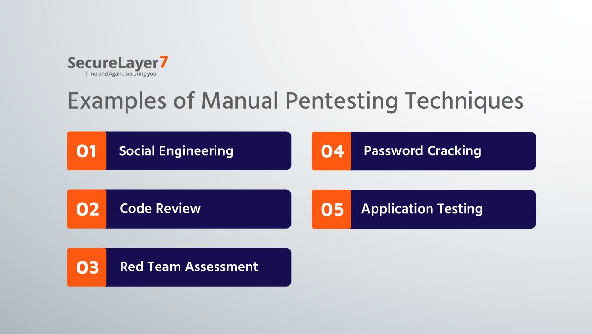 Automated Vs Manual Pen-Testing - What’s The Difference?