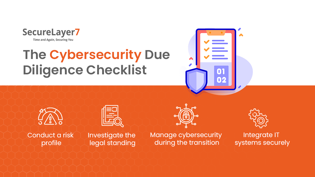The Cybersecurity Due Diligence Checklist Made Easy For VCs
