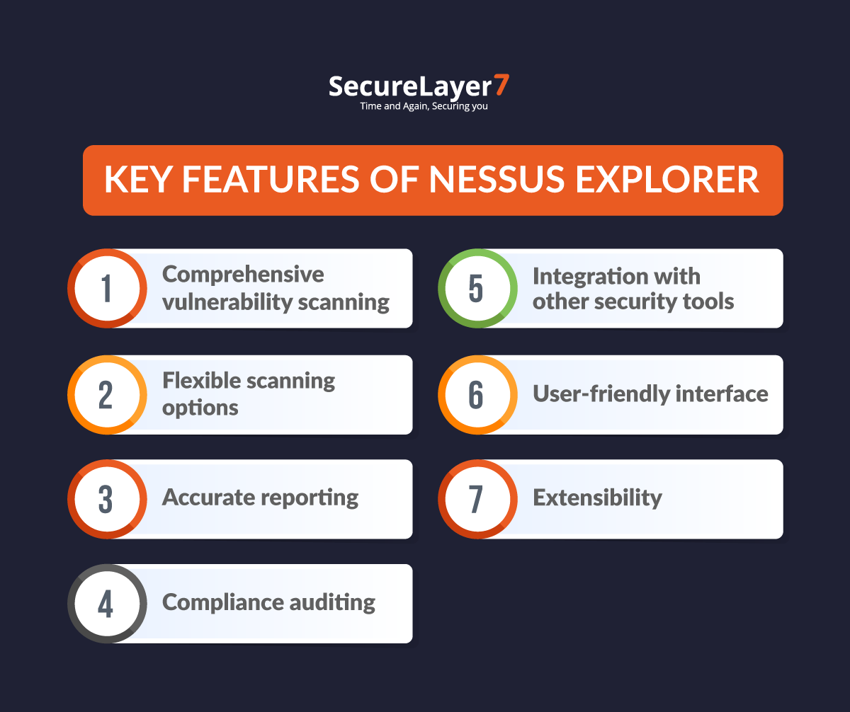 Conducting Comprehensive Security Scans With Nessus Explorer
