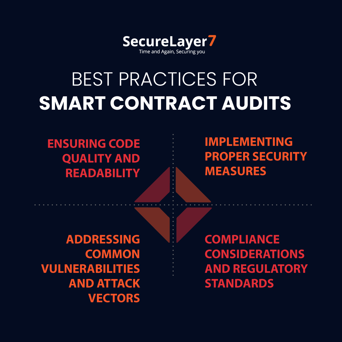 Smart Contract Audits Ensuring Trust And Security In Blockchain