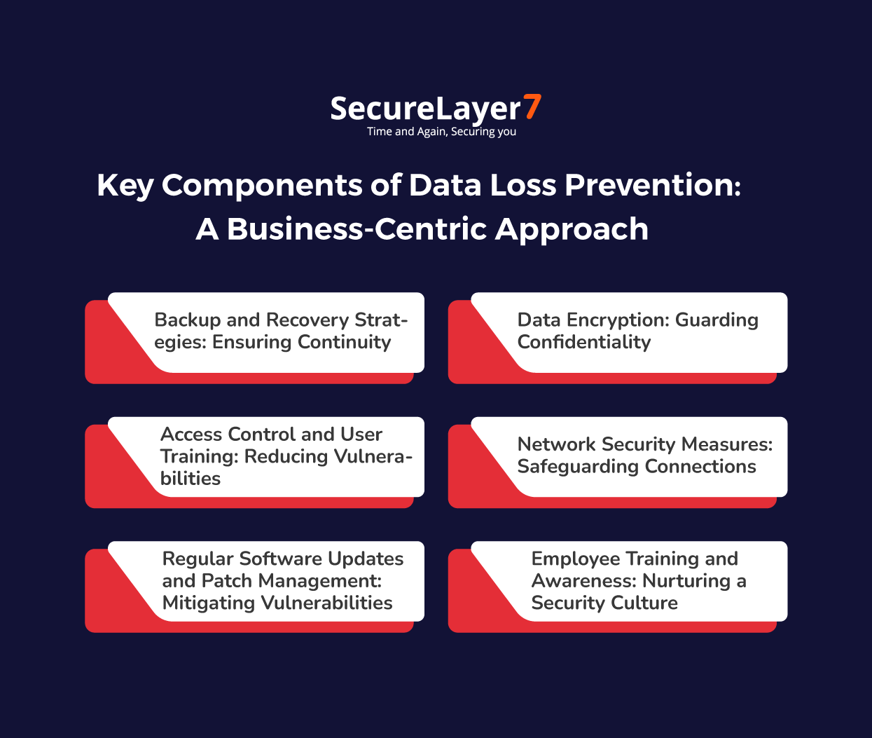 Protecting Your Digital Assets: A Guide to Data Loss Prevention