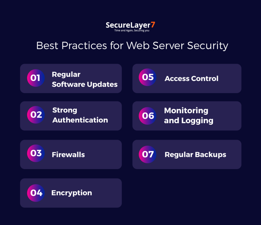 Ensuring Web Server Security Protecting Your Online Presence