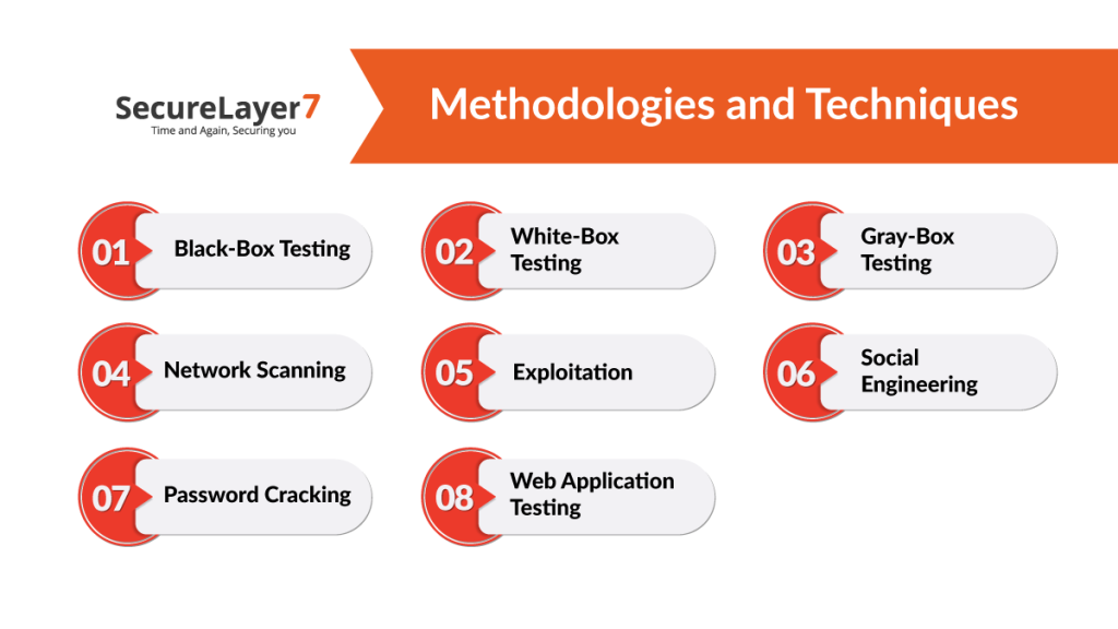 Exploring the Importance of Internal Penetration Testing - SecureLayer7 ...