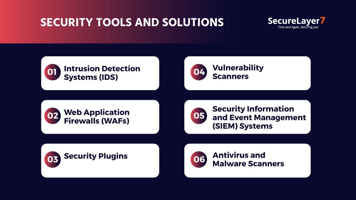 Ensuring Web Server Security: Protecting Your Online Presence ...