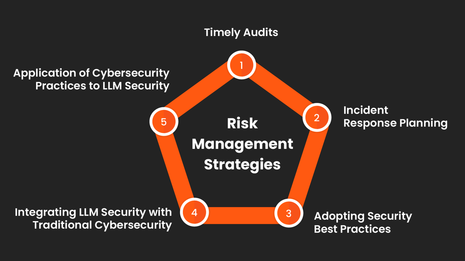 A Comprehensive Guide to Understanding LLM Security