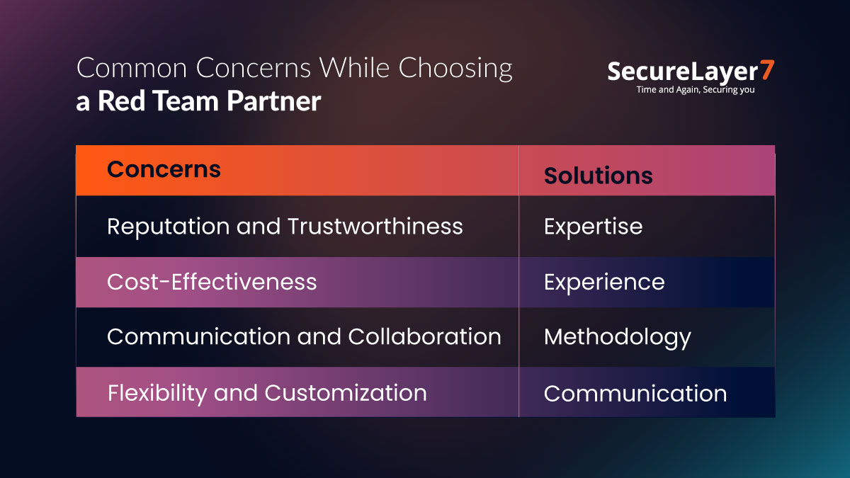 The Ultimate Guide to Choosing the Best Red Team Assessment Partner