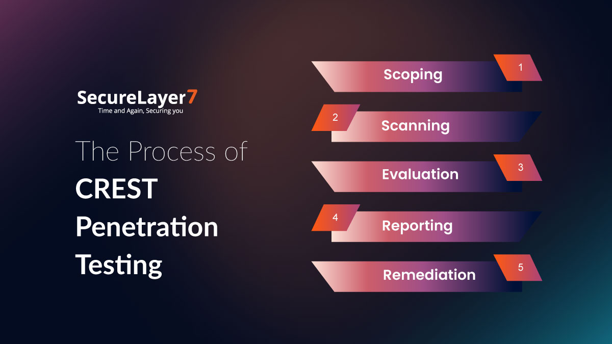CREST Penetration Testing: What It Is and Why You Need It - Penetration ...