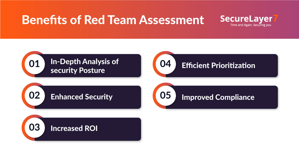 Red Team Assessments: A Complete Guide