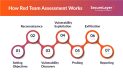 Red Team Assessments: A Complete Guide