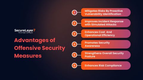 Offensive Security: Everything You Need to Know