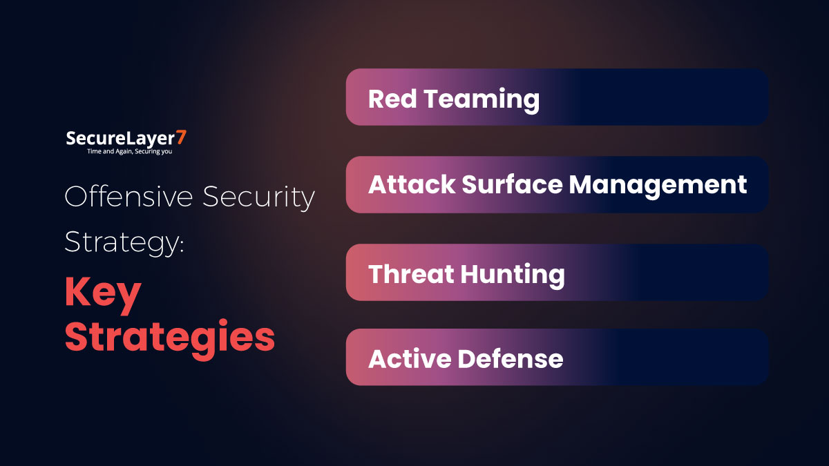 Offensive Security Everything You Need To Know