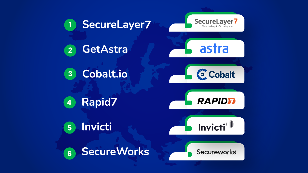 Top 6 Pentesting Service Companies — [Updated 2024]