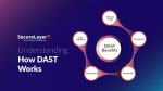 An Overview of Dynamic Application Security Testing (DAST)
