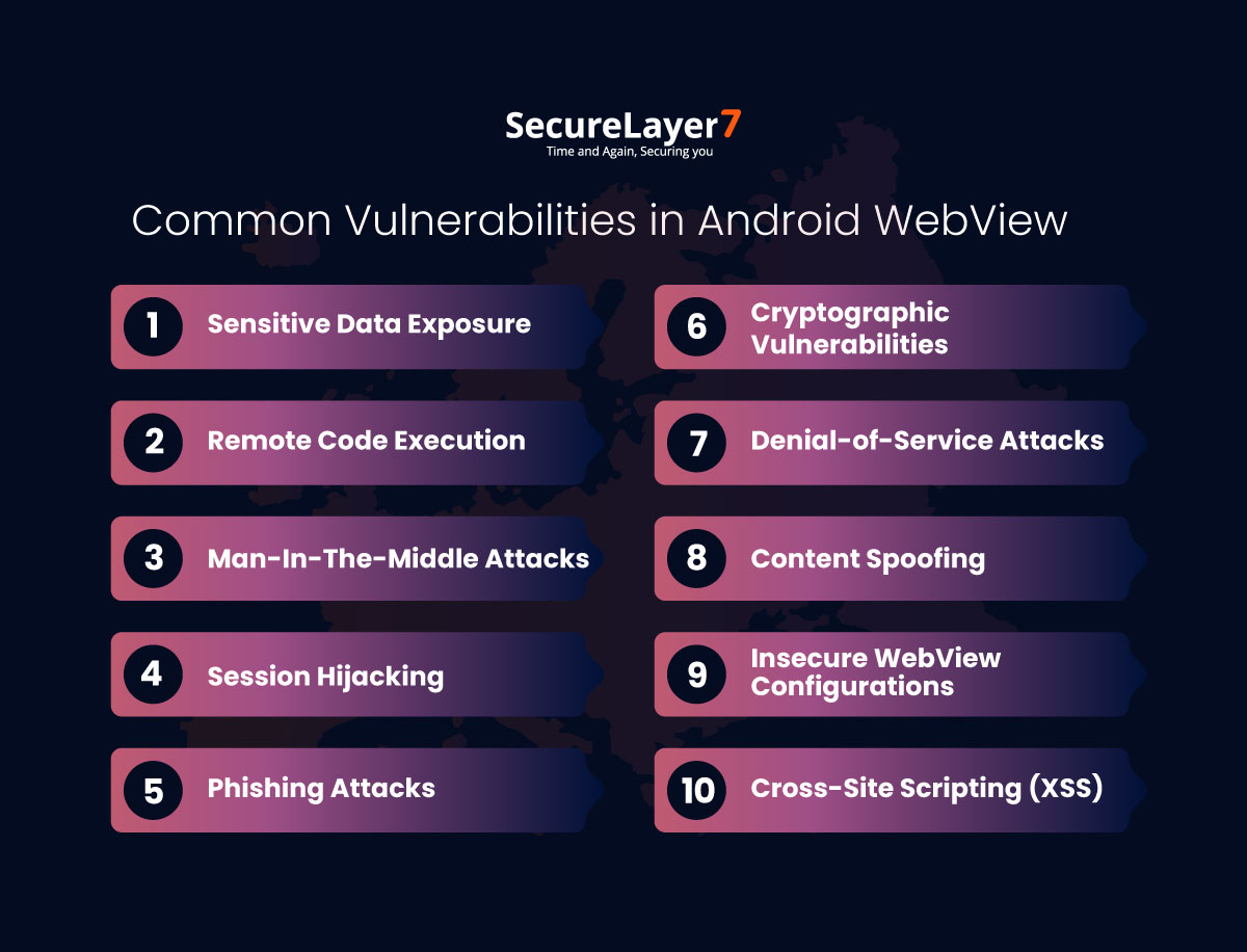 The 2024 Guide to Android WebView Vulnerabilities