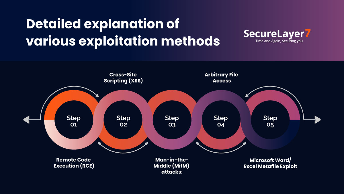 The 2024 Guide to Android WebView Vulnerabilities
