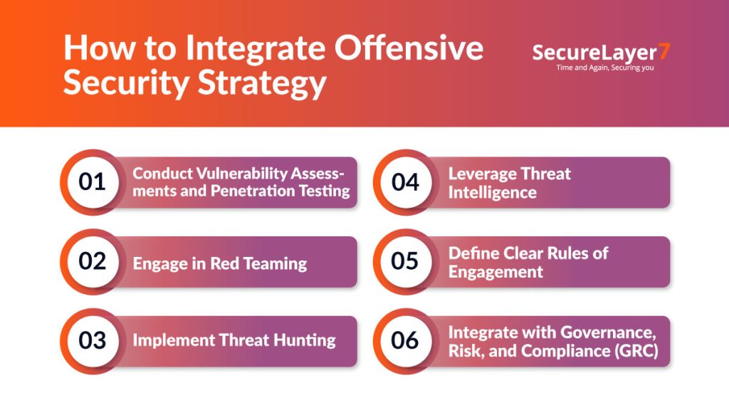 Why Do Organizations Need To Choose Offensive Security - SecureLayer7 ...