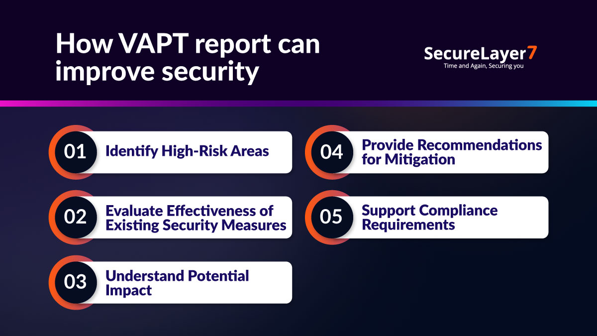 Everything You Need to Know About VAPT Reports