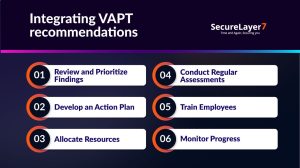 Everything You Need to Know About VAPT Reports