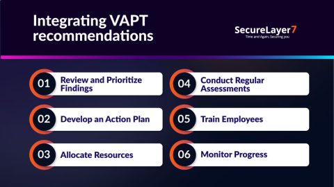 Everything You Need to Know About VAPT Reports