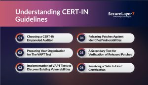 A Detailed Guide to CERT-IN Certification