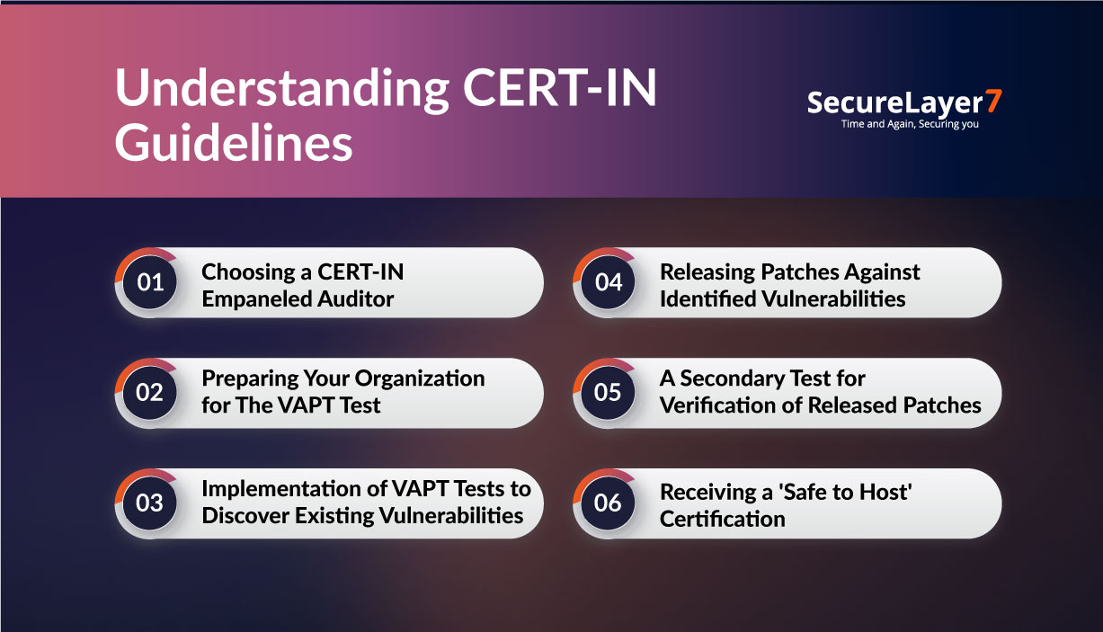 A Detailed Guide to CERT-IN Certification